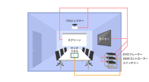 AMX の販売・導入実績が豊富| サウンドビジョン